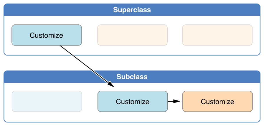 Initialization · swift42